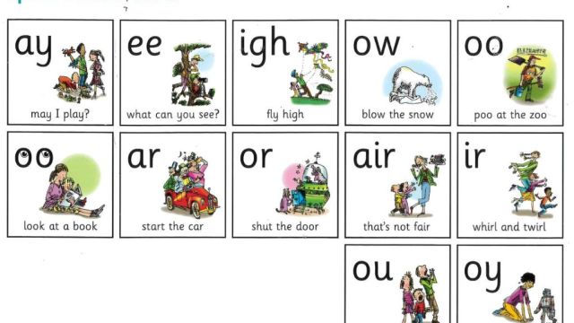 Phonics - St Bede's Catholic Primary School